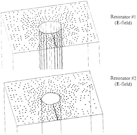 Calculation Of The Resonator Individual Impedances Via Hfss For A Download Scientific Diagram