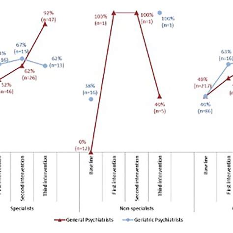 Results Of Three Audit Cycles Using Pdsa Methodology Download Scientific Diagram