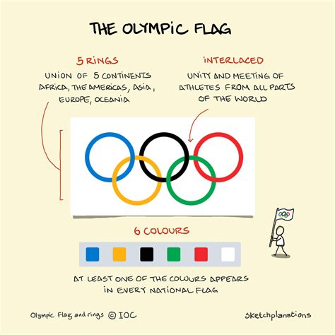 The Olympic Flag Sketchplanations
