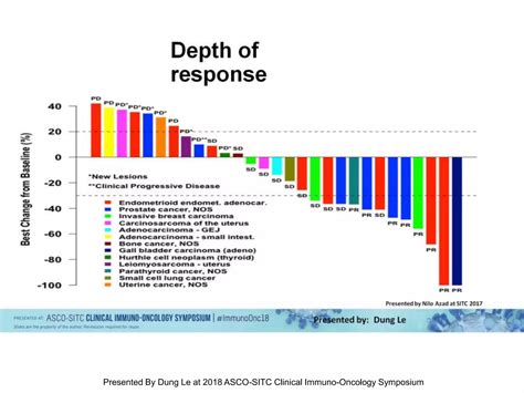 Msd Msi High Solid Tumors Pptx