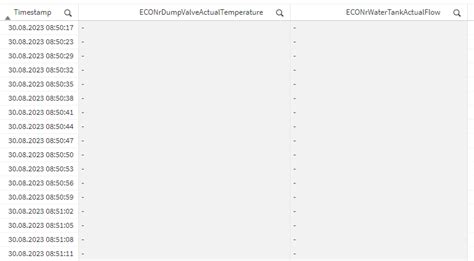 Cant Have Multiple Fields With Unticked Include N Qlik Community