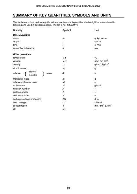 💯 Ip And O Level Chemistry Formula Sheet 2025 Ingel Soong Delivers