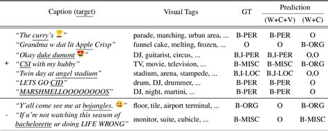 table 1 from multimodal named entity recognition for short social media