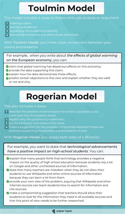 How To Compose An Argumentative Essay Type Correctly