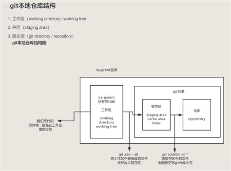 代码提交存在class文件的问题idea Git提交文件和class混合了 Csdn博客