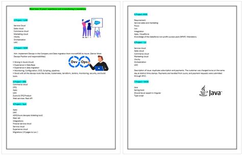 Md Zafar Ahmed On Linkedin Salesforce Java Devops