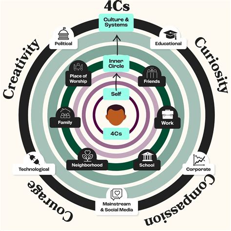 Builders Movement Mission