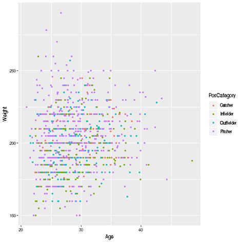 Github Matloff Faster Fast Lane To Learning R