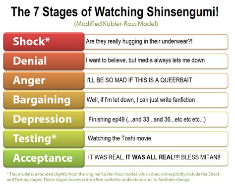 Stages Of Grief