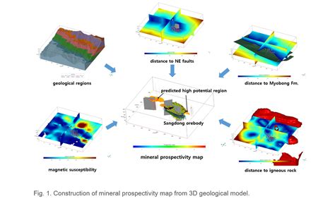 D Mineral Prospectivity Mapping Based On D Geological Modeling Platform Mineral Resources