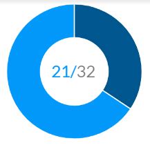 Donut Chart Tooltip Under Center Text Stack Overflow
