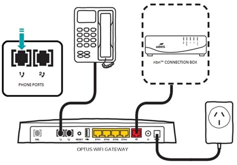 Quick Start Guide NBN Cable