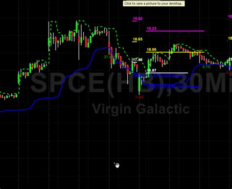 Top Ultimate Breakout Indicator For Thinkorswim Usethinkscript Community