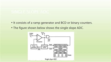 Analog To Digital Conversion Techniques Pptx