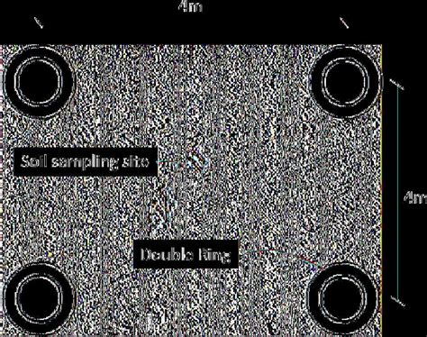 Infiltration Experiments And Sampling Illustration Download