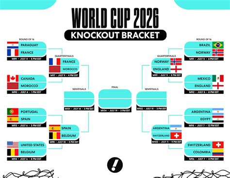 World Cup Bracket Round Of 16 Results Argentina Switzerland Complete