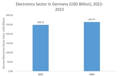 Colorless Polyimide Films Market Size Exceed To Hit Usd 928199