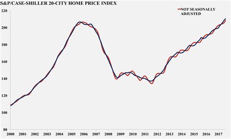 Hedges Against Inflation Stagflation Grey Enlightenment