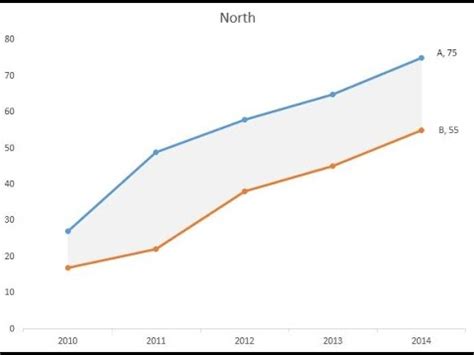 Javascript How To Shade Between Lines On A Line Graph Using Chart Js Version Stack Overflow
