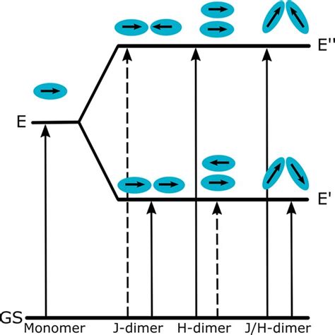 Molecular Structure Of Cy5 Or Download Scientific Diagram