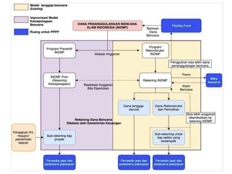 Understanding The Minilateral Wave In The Indo Pacific And Asean