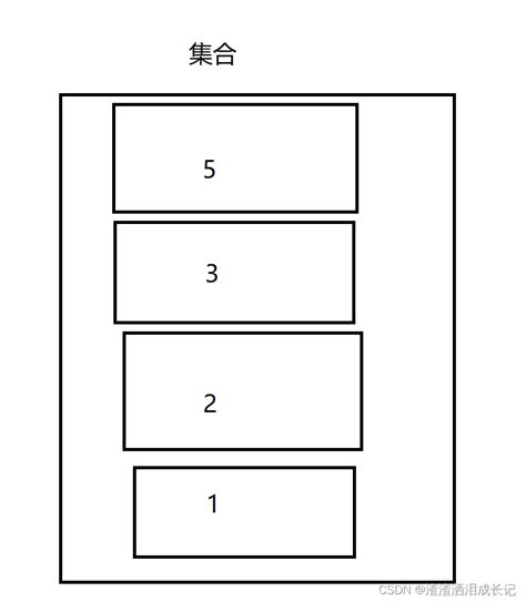 数据结构 栈arraydeque的实现arraydeque实现栈 Csdn博客