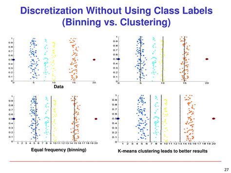Ppt The Knowledge Discovery Process Data Preparation And Preprocessing Powerpoint Presentation