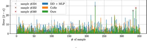 Figure 9 From Hierarchical Graph Convolutional Networks For Action Quality Assessment Semantic