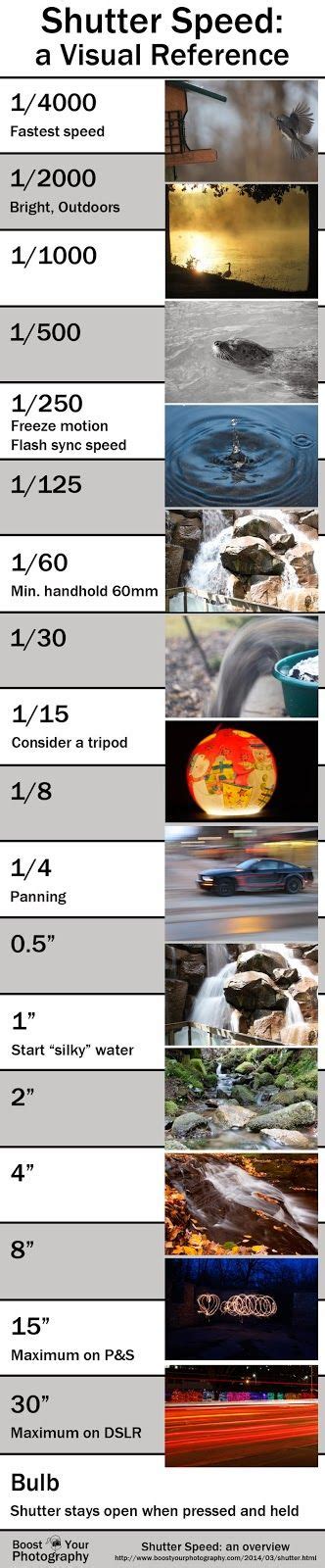 Photography Cheat Sheet Shutter Speed Visual Reference