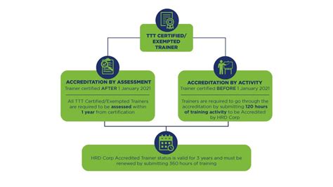 Muhammad Afifuddin Shafie Posted On Linkedin