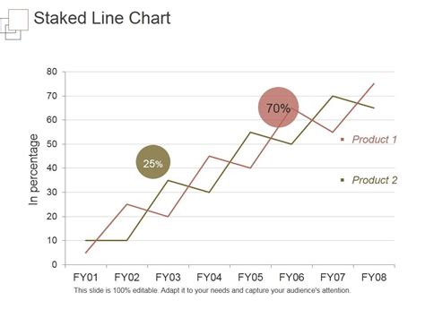 Staked Line Chart Ppt PowerPoint Presentation Topics
