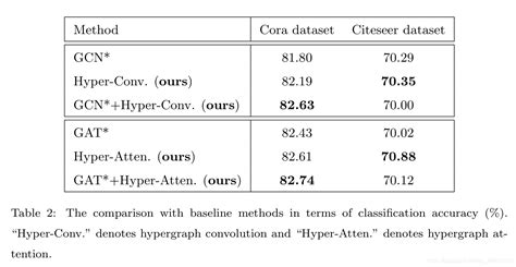 论文笔记：hypergraph Convolution And Hypergraph Attention Csdn博客