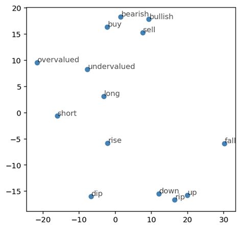 Deep Learning In Natural Language Processing History And Achievements Exxact Blog