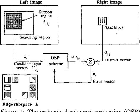 Figure 1 From Orthogonal Subspace Projection Filtering For Stereo Image Compression Semantic