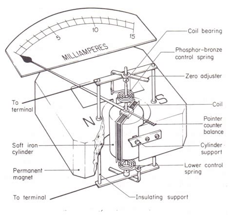 Galvanometer Ammeter Deflection At Nancy Townsend Blog
