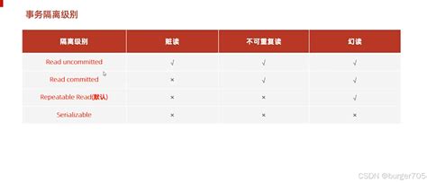 Mysql中的事务是什么为什么要选择mysql为什么要用mysql如果用不到mysql的事务管理能不能自己设计一个更高效率的 Csdn博客