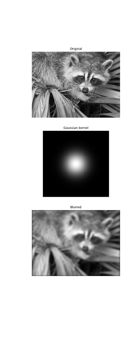 scipy signal fftconvolve — scipy v1 14 0 dev manual