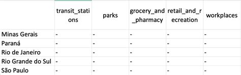 R How To Specify Facet Grid Columns In Ggplot Answall