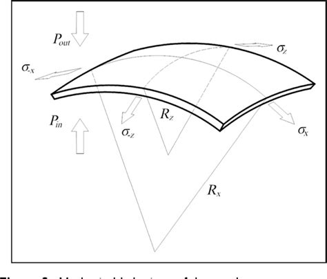 Figure 2 From Artificial Neural Networkbased Constitutive Relation Modelling For The Laminated