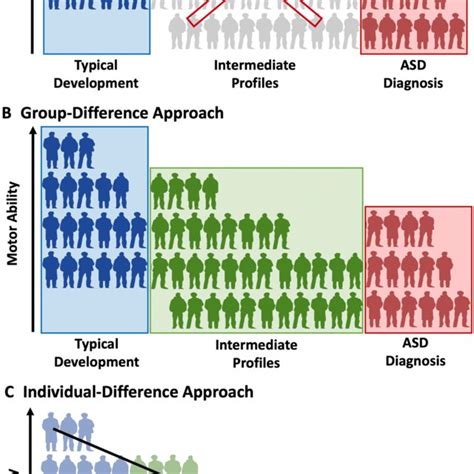Conceptual Representation Of The Data Analysis Approaches Used To Download Scientific Diagram