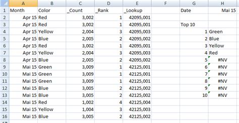 Excel Selecting Top With INDEX MATCH Stack Overflow