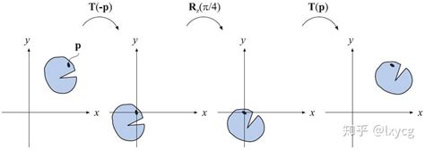 图形学中的基本变换basic Transforms 知乎 图形学中的基本变换basic Transforms 知乎