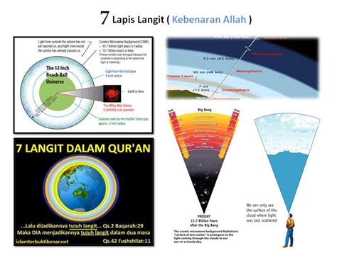Maryoto 业 • 7 Lapis Langit Dalam Al Quran • 业
