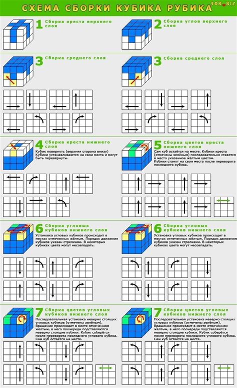 Pin By Елена On Еда Rubiks Cube Algorithms Rubiks Cube Patterns