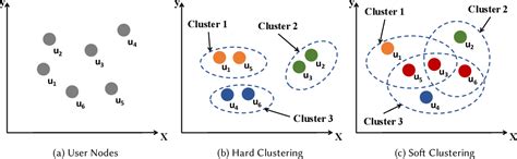 Cluster Based Graph Collaborative Filtering