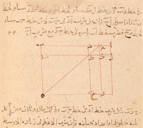 mathematical philology in the treatise on double false position in an
