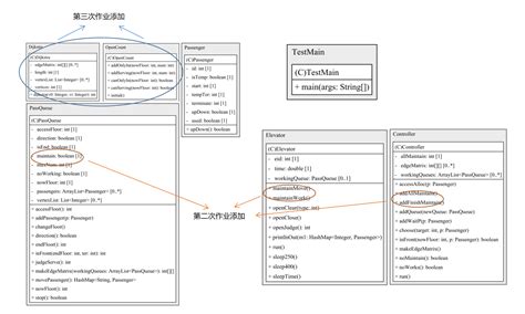 博客作业之第二单元总结 Csdn社区 博客作业之第二单元总结 Csdn社区