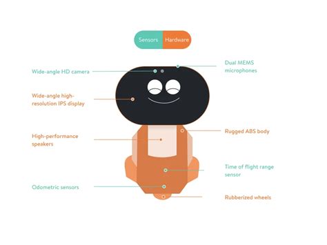 QA For The Internet Of Things IoT Testing Framework