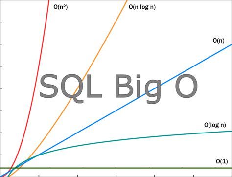 estimate time complexity of java and sql query by aleksei jegorov