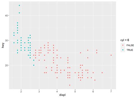 Exercise Solutions Data Analysis With R